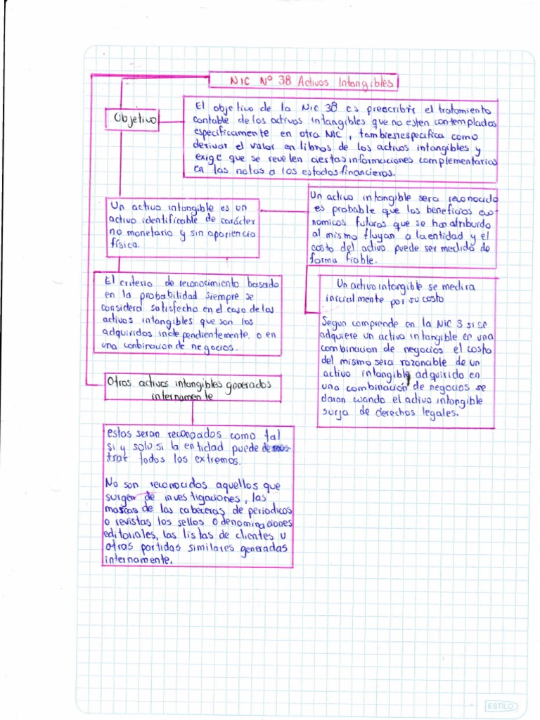 Actividad Virtual 4 | PDF