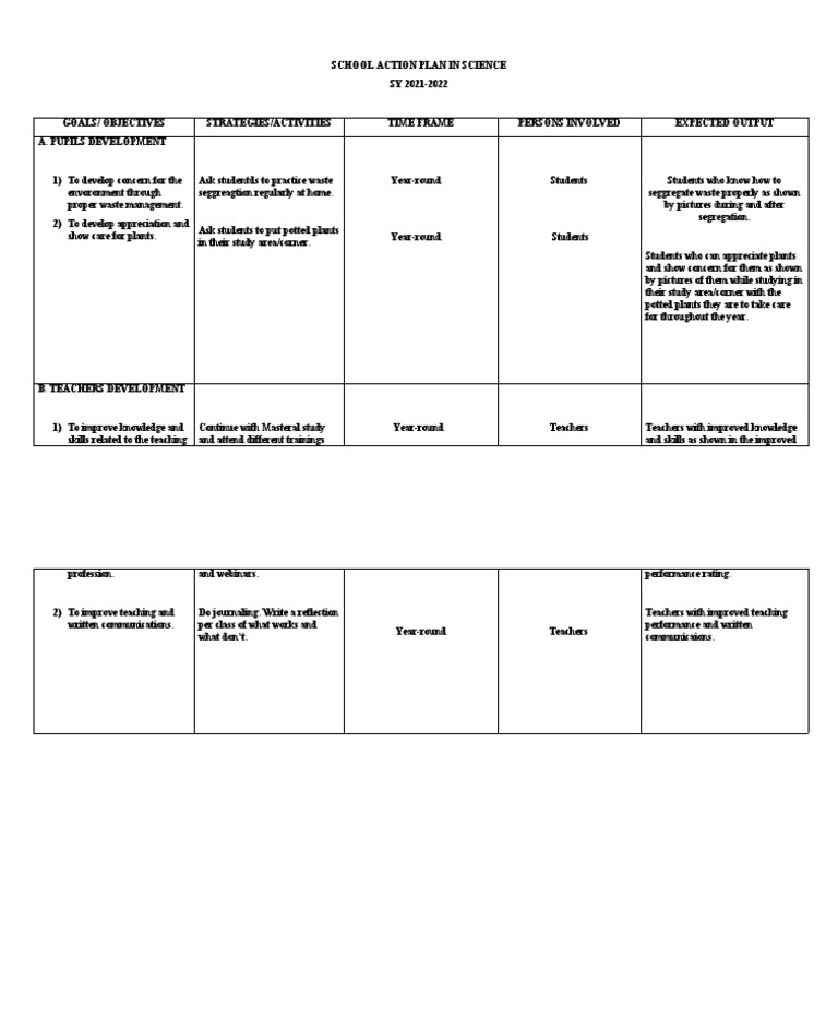 School Action Plan in Science | PDF | Teachers | Teaching Method