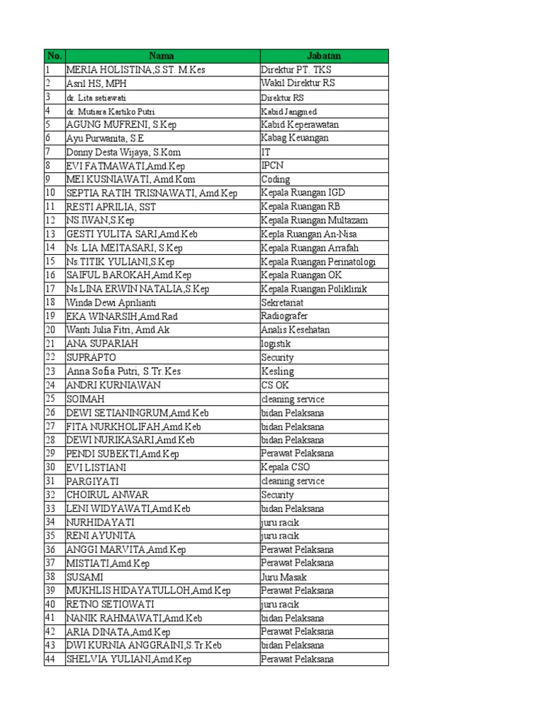 Data Base Karyawan Untuk Dr. Mutiara | PDF