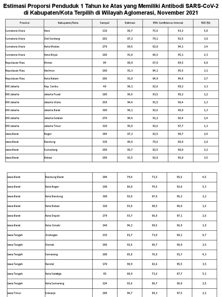 Aglomerasi Dan Non Aglomerasi | PDF