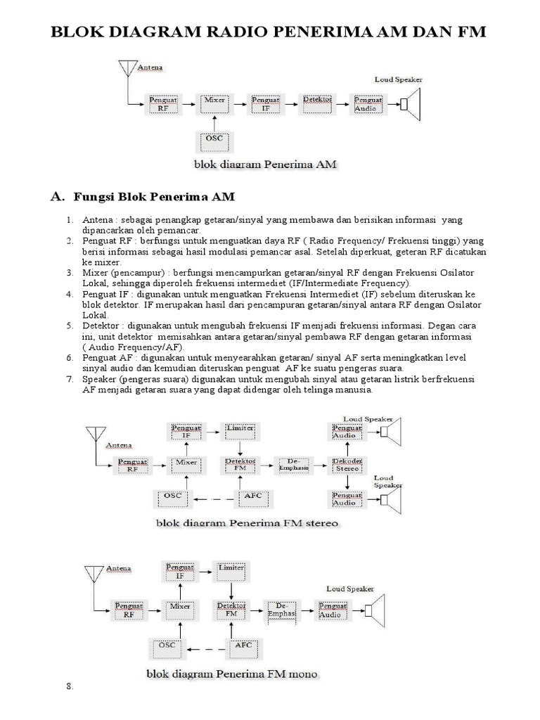 Blok Diagram Radio Penerima Am Dan | PDF