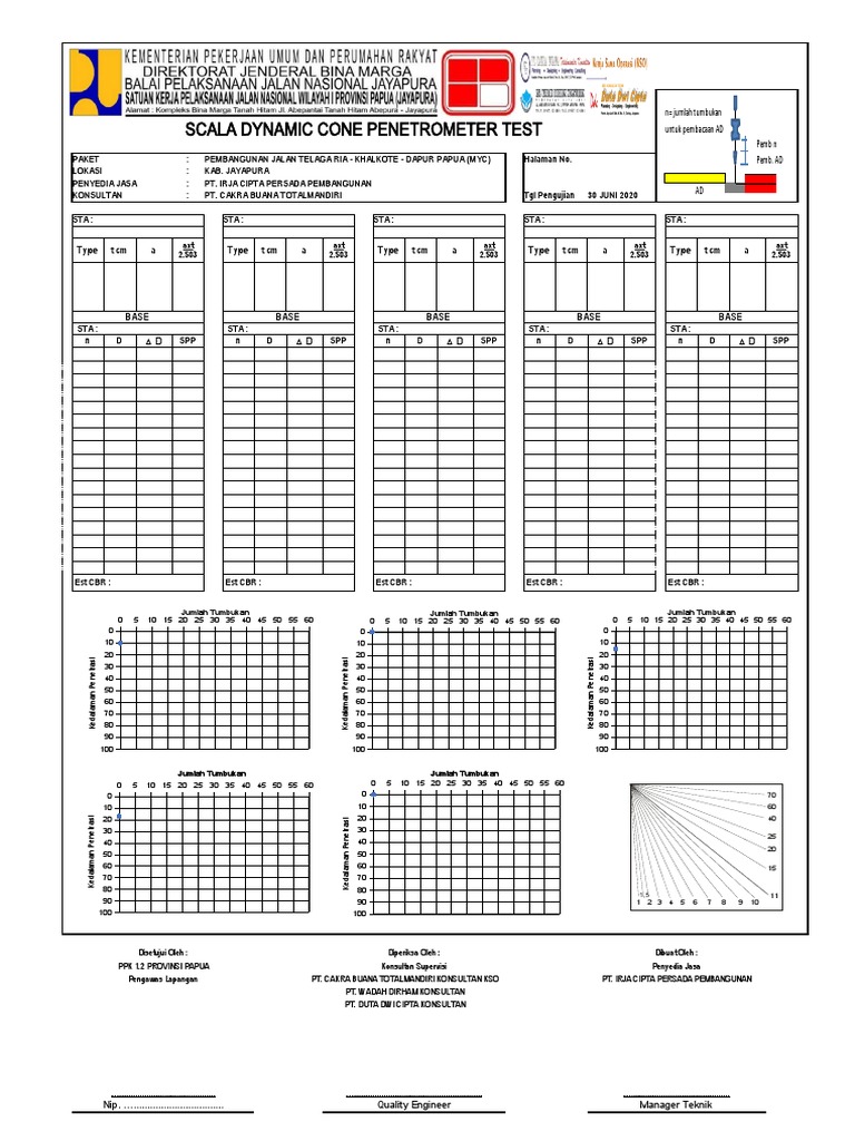 DCP Test | PDF