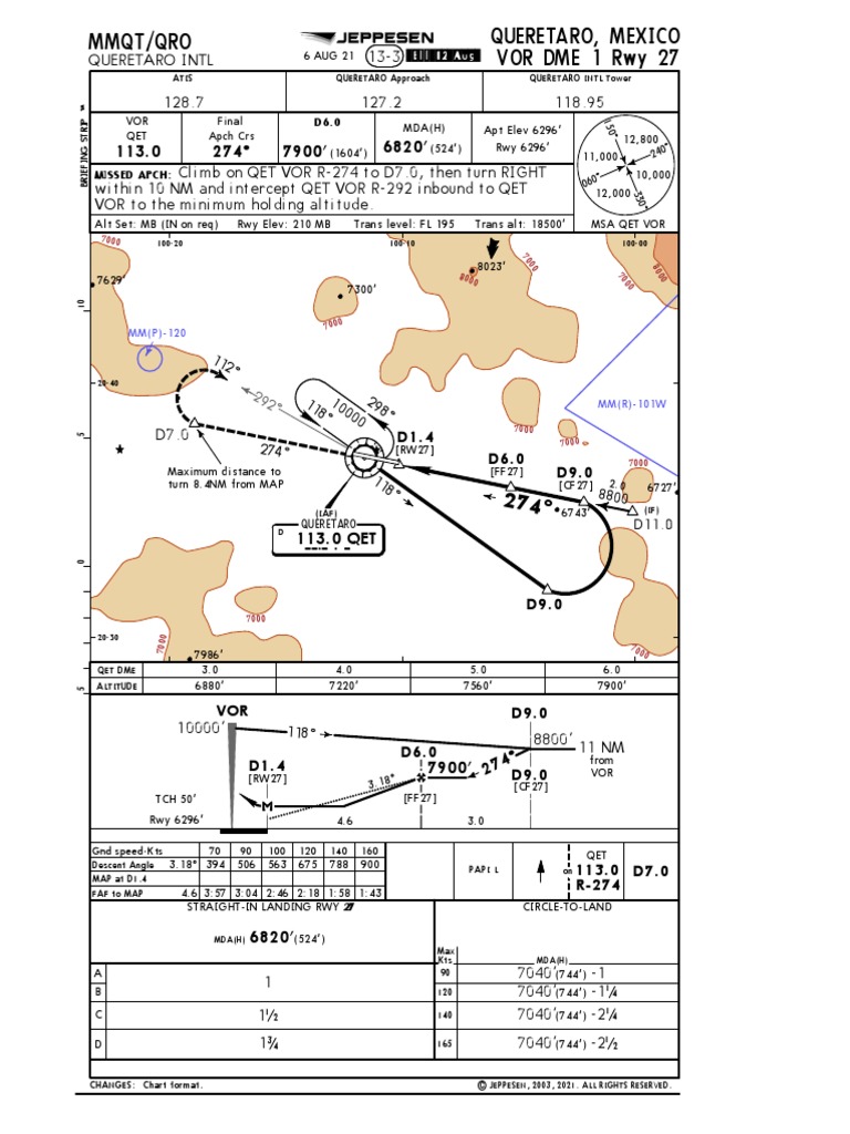 Vor Dme 1 Rwy 27 | PDF | Wireless | Aeronautics