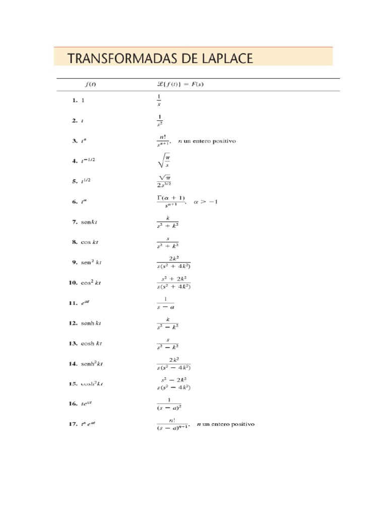 Tabla de Transformada de Laplace | PDF