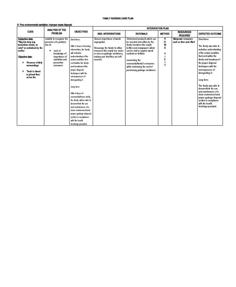 FNCP Improper Waste Disposal | PDF | Waste Management | Waste