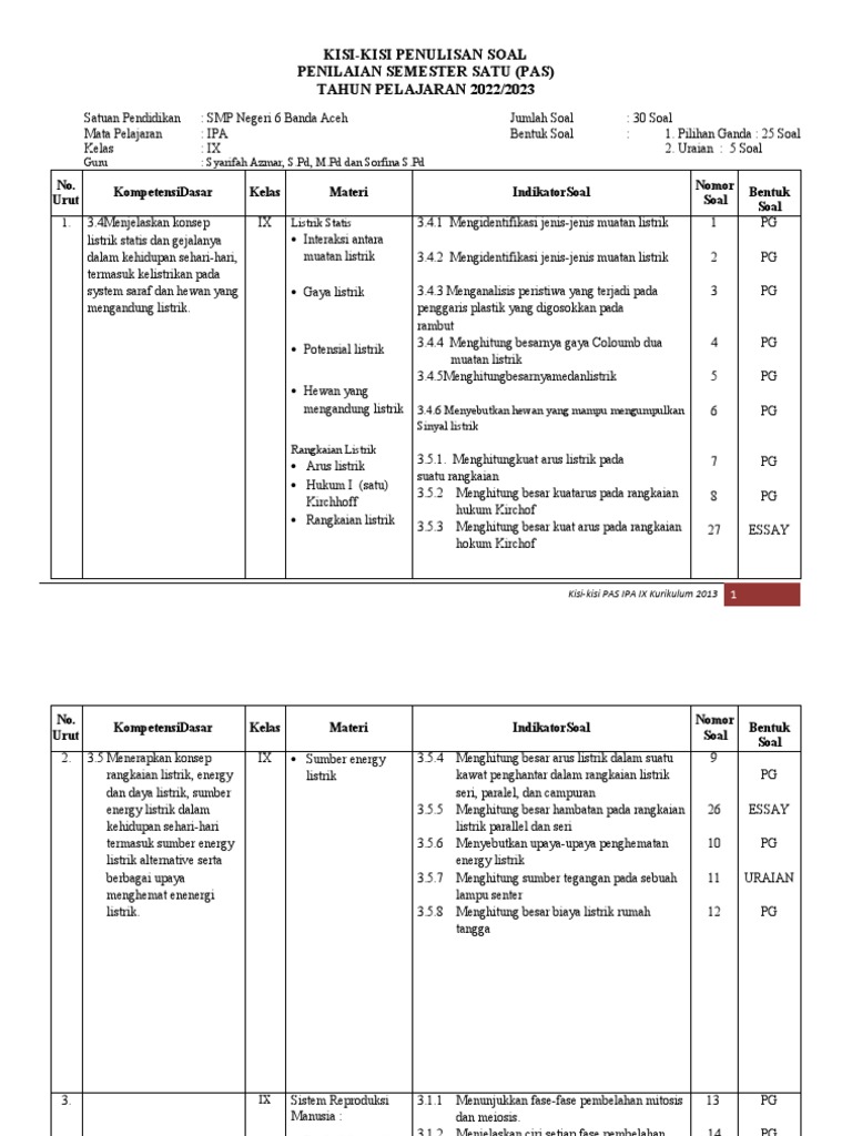 Kisi-Kisi Pas Ipa Kls 9 SM I 2022-2023 | PDF
