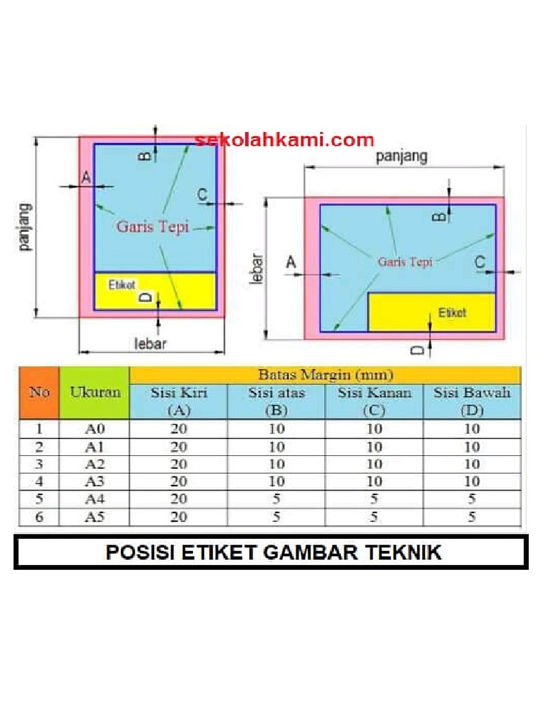 Ukuran Garis Tepi Dan Etiket Kertas A4 | PDF