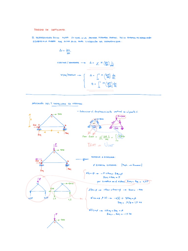 006 4 EJERCICIOS Metodo de Castigliano | PDF
