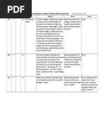API RP 4G Cat. III & IV Inspection | PDF | Nondestructive Testing ...
