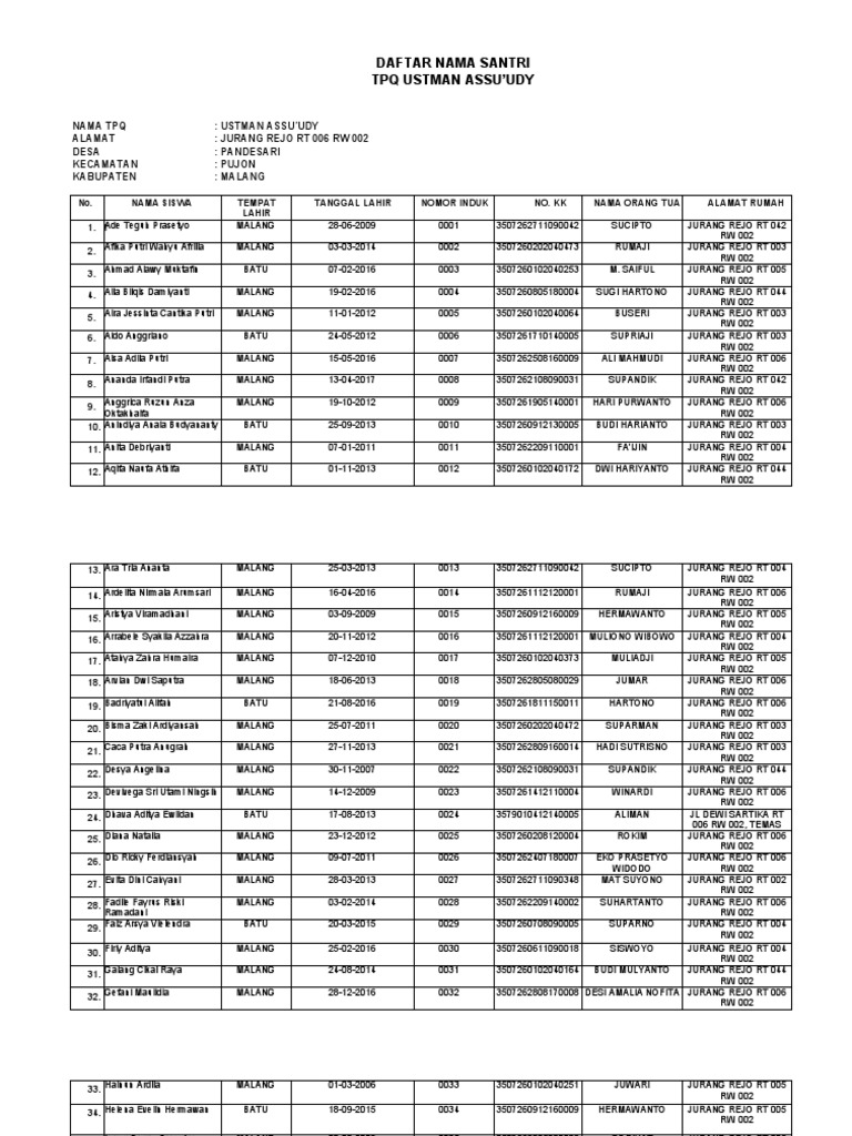 Data Nama Santri TPQ Ustman Assu'udy | PDF