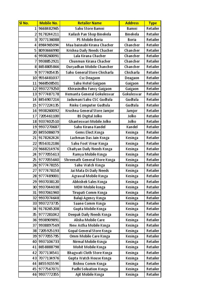 Retailer Contact List: Mobile Numbers, Names, Locations and Business Types of 63 Retailers in ...