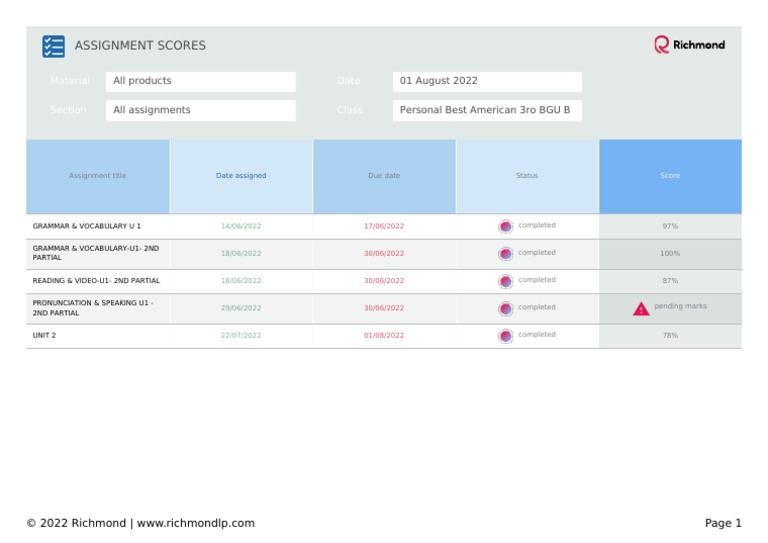 Markbook Report Compartir Personal Best American 3ro Bgu b302b | PDF ...