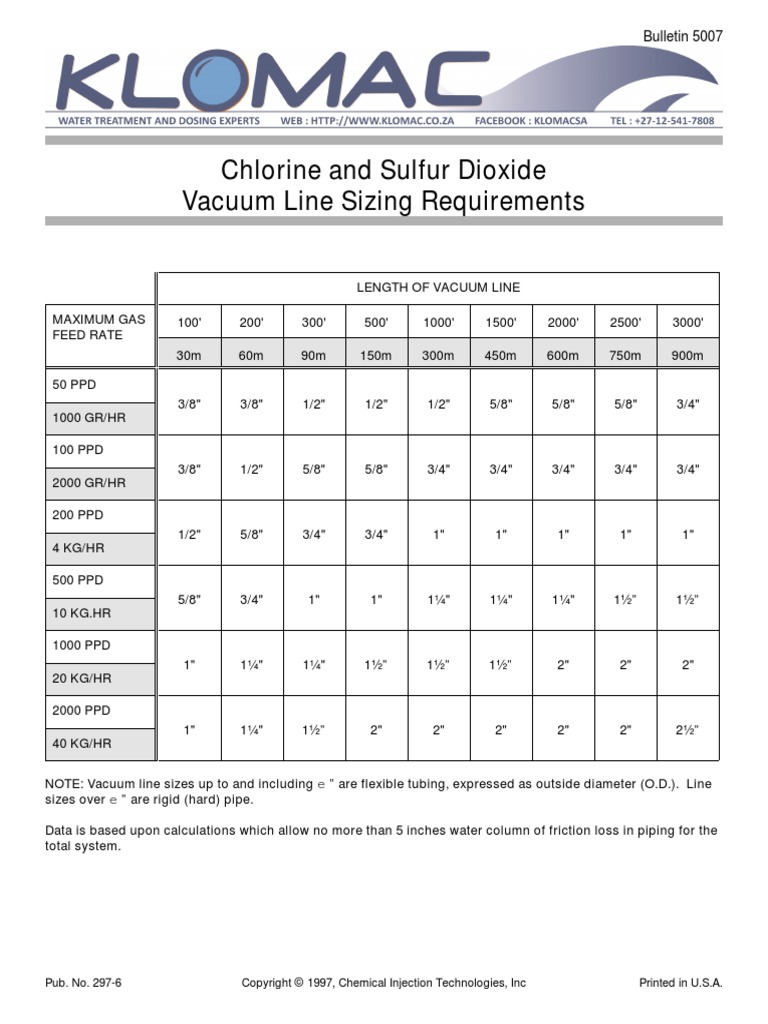 Bulletin 5007 Vacuum Line Size | PDF | Technology & Engineering