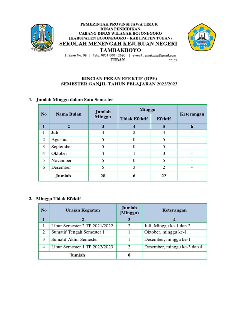 Rincian Pekan Efektif (RPE) SMKN Tambakboyo | PDF