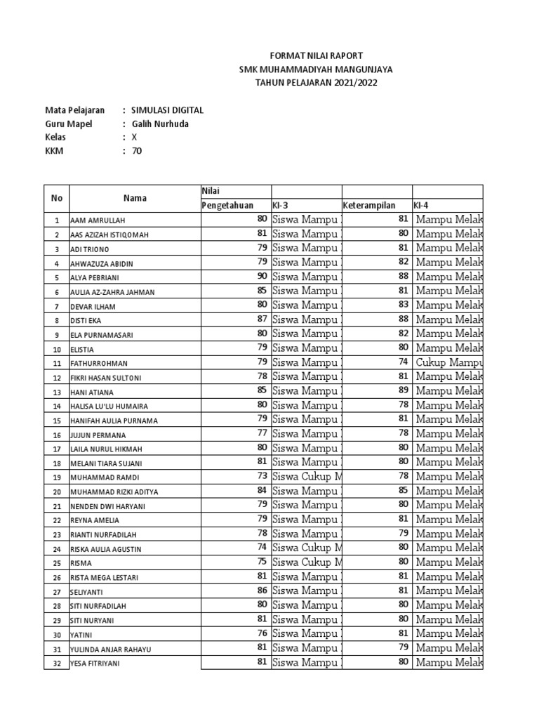 Format Nilai Raport KLS X, Xi, Xii | PDF
