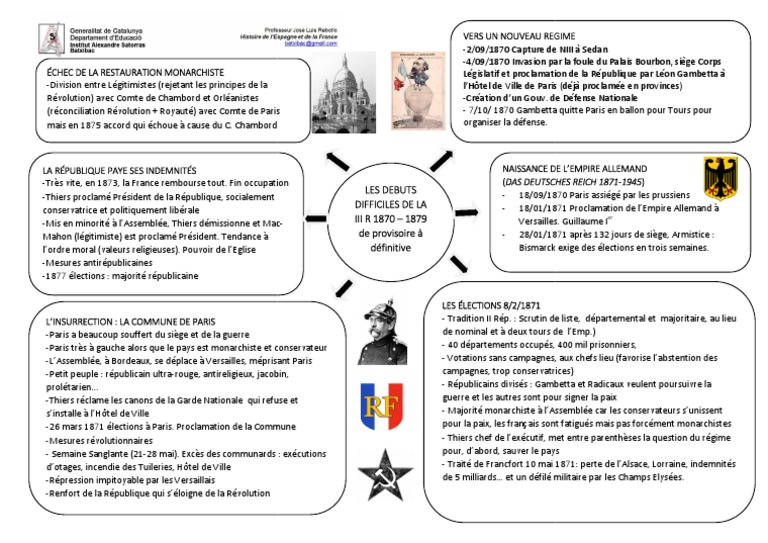Insurrection et Échec Monarchiste en 1871 | PDF | Troisième République ...