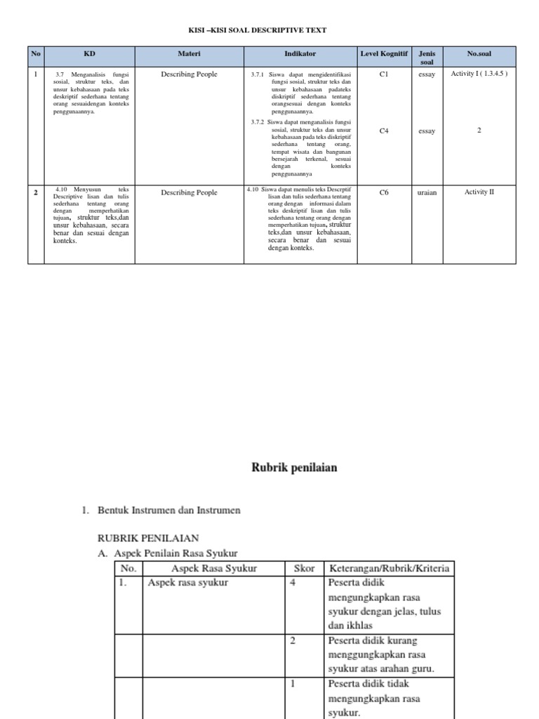Kisi - Kisi .Rubrik Penilaian RPP Ukom Descriptive Text | PDF