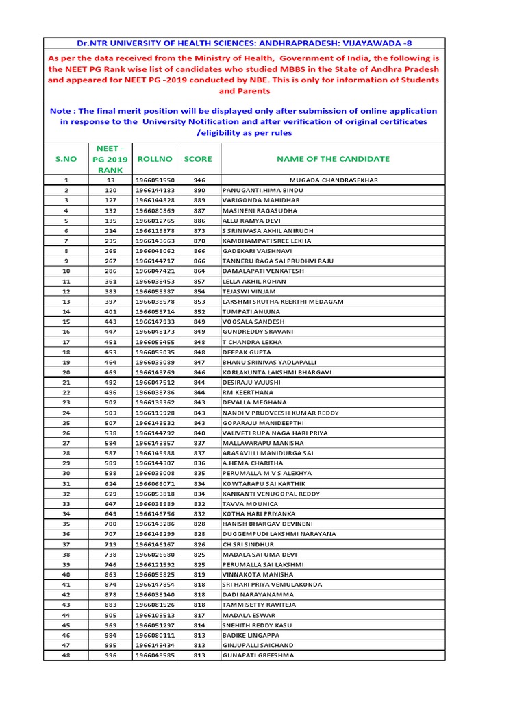AP PG Medical Applicant List 2019 | PDF