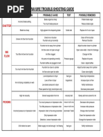 Troubleshooting Guide For Blow Molding | PDF | Extrusion | Procedural ...
