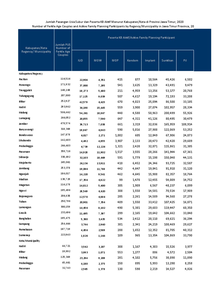 Data KB Jatim 2020 | PDF