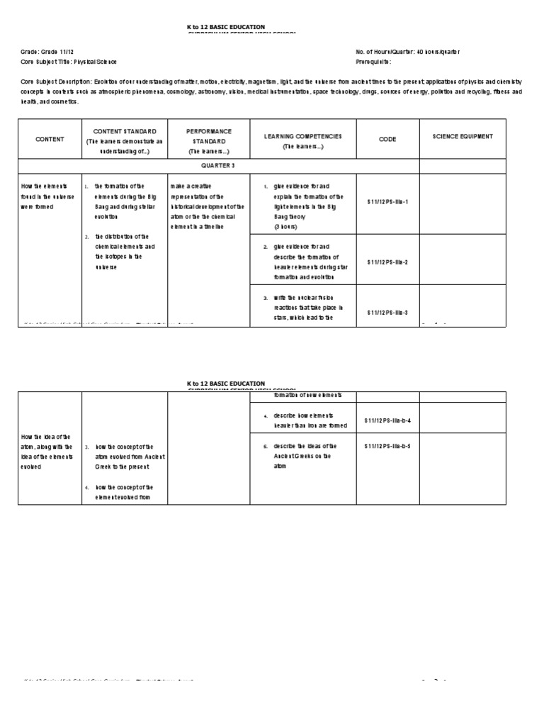 SHS Core - Physical Science CG - With Tagged Sci Equipment | PDF ...
