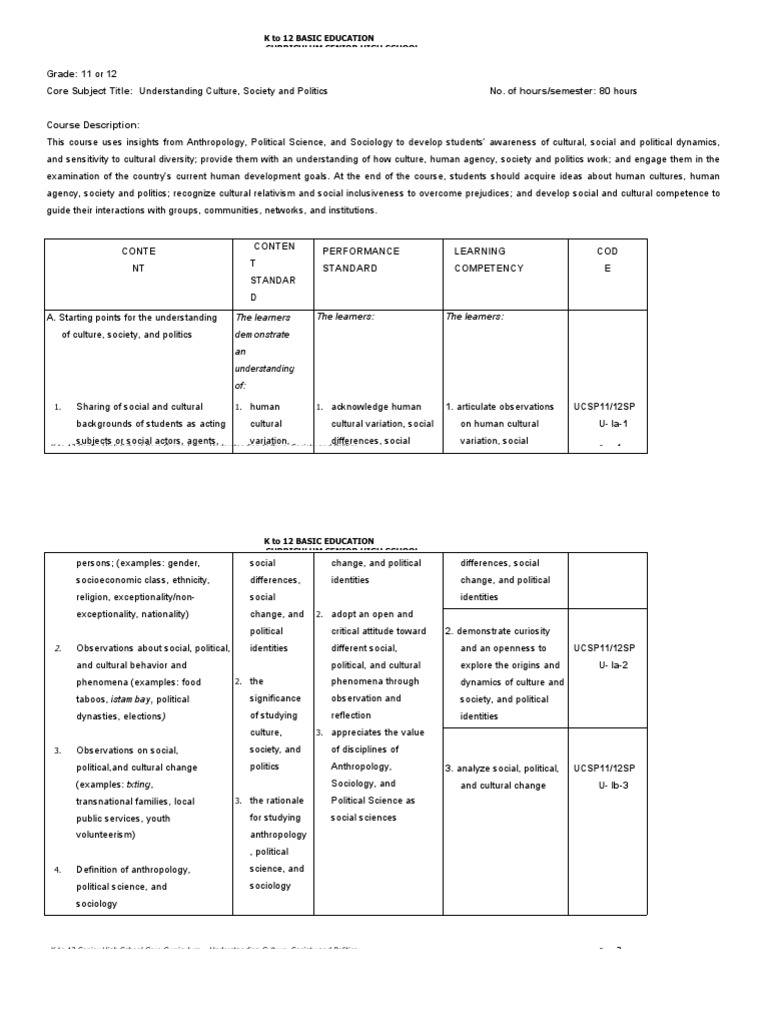 SHS Core - Understanding Culture Society and Politics CG | PDF ...