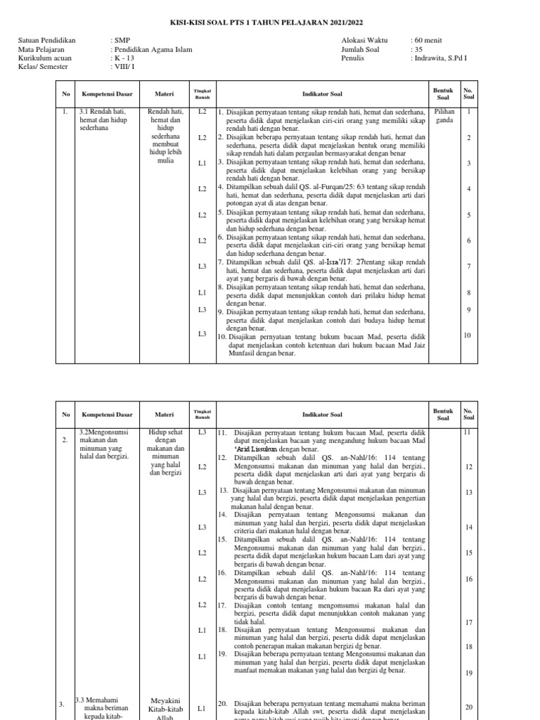 KISI-KISI PTS 1 TP. 2021-2022-Dikonversi | PDF