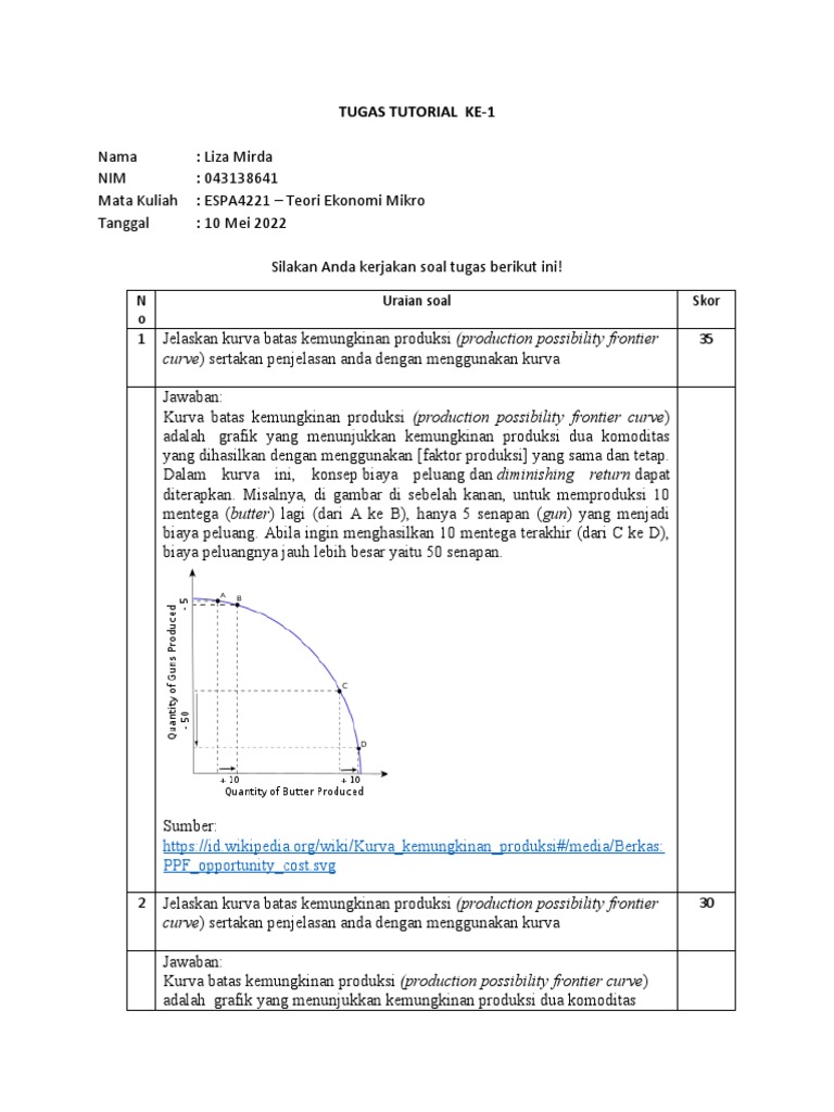 Tugas 1 Espa4221 - LIZA MIRDA (Edit Tabel) | PDF