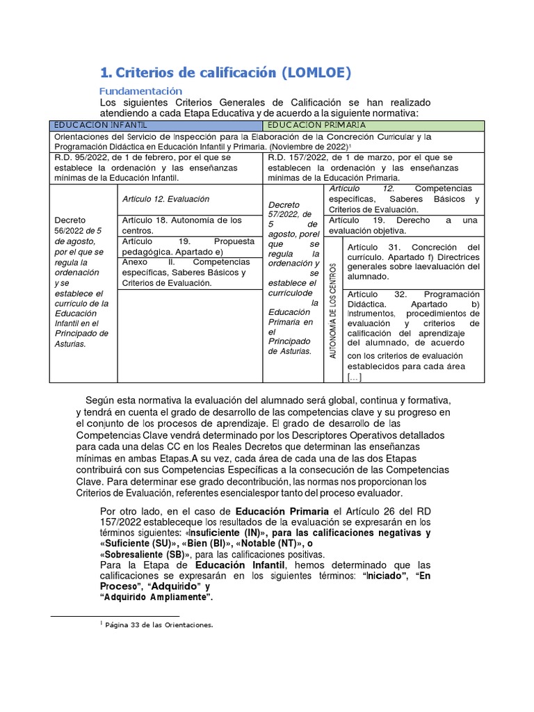 Crite Rios | PDF | Evaluación | Plan de estudios