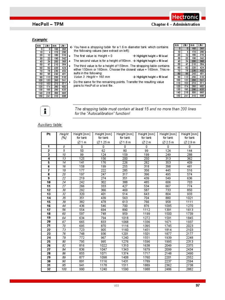 Tank Strapping Table Guidelines | PDF