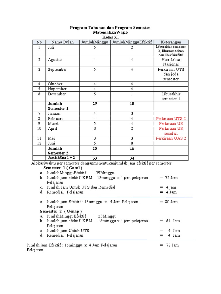 Program Tahunan Dan Program Semester HAYATI | PDF