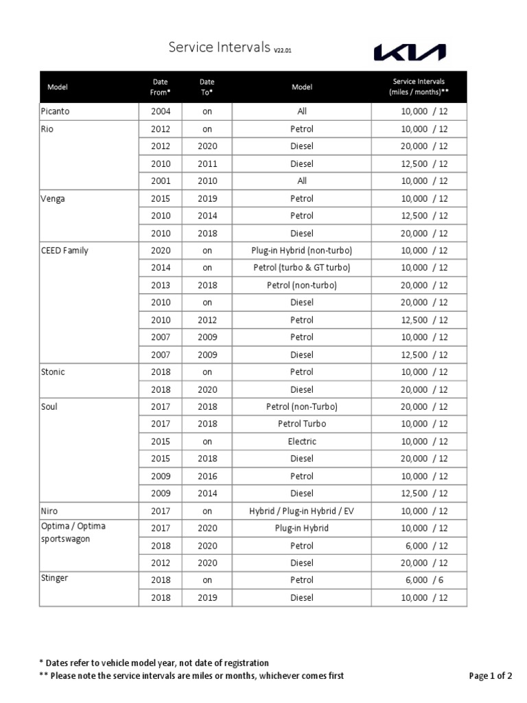 Kia Service Intervals Overview | PDF | Transport | Electrification