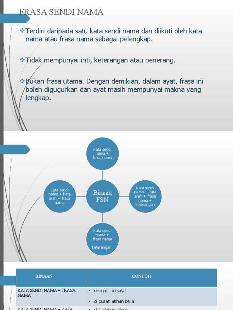Frasa Sendi Nama | PDF | Seni & Disiplin Bahasa