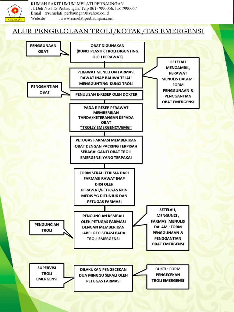 Flowchart Trolley Emergency | PDF