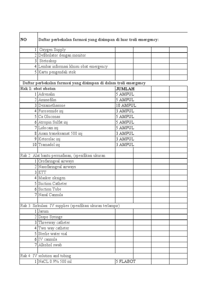 Daftar Emergency Kit | Download Free PDF | Medical Emergencies | Equipment