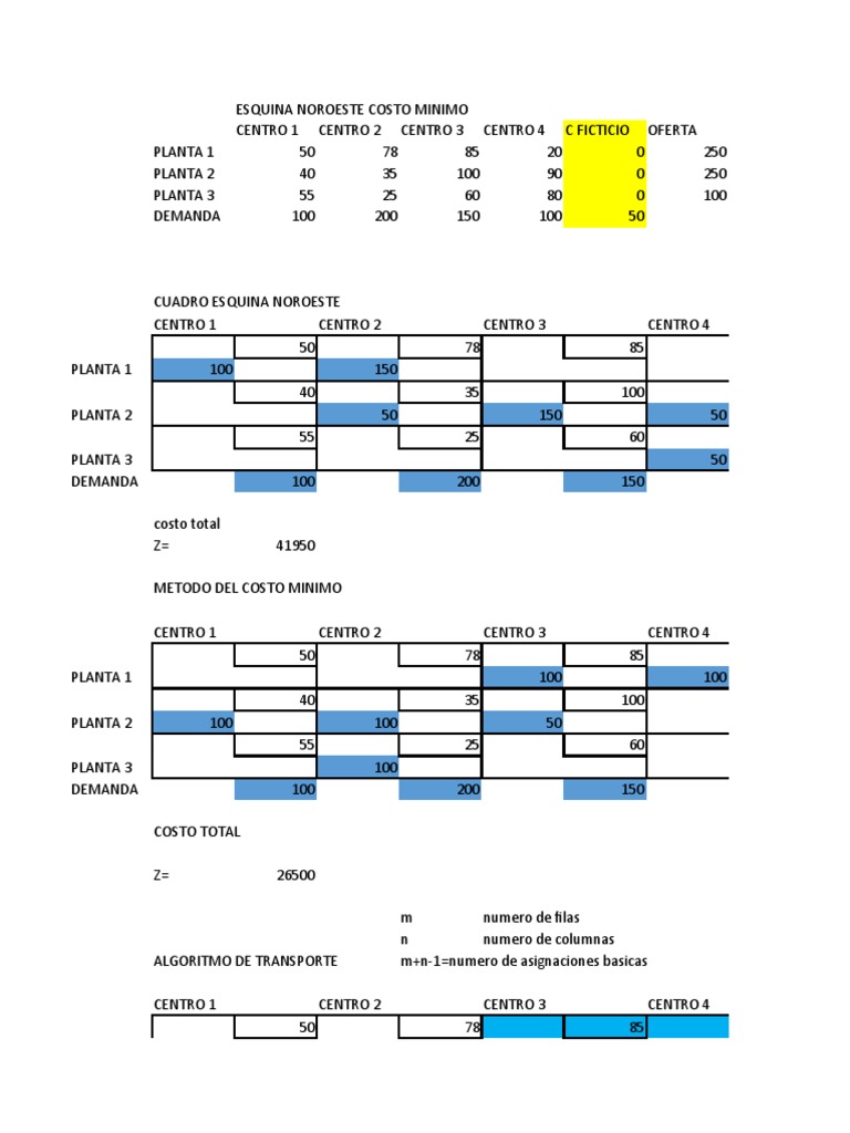 Esquina Noroeste Ejercicio Algoritmo | PDF | Algoritmos | Matemáticas Aplicadas