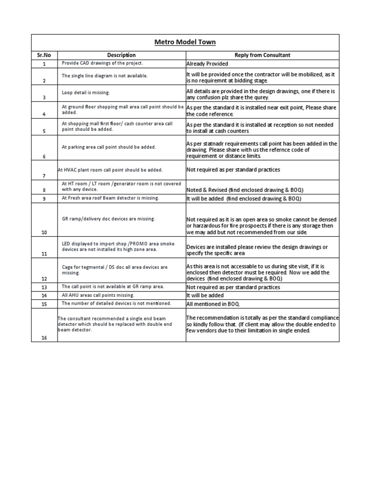 Metro Model Town Queries | PDF | Computer Engineering | Computing Metro Model Town Queries | PDF | Computer Engineering | Computing