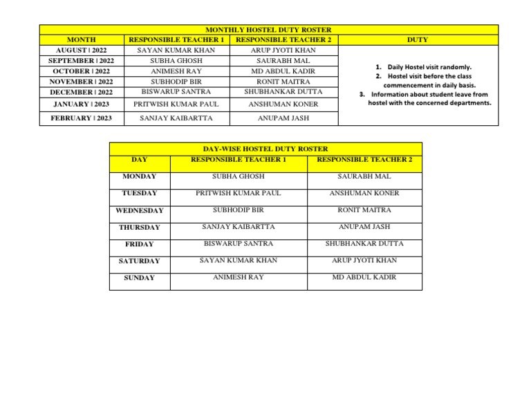 Monthly Hostel Duty Roster | PDF