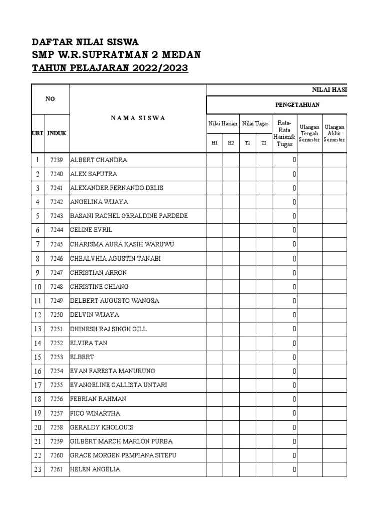 File Form Nilai Kelas 9C | PDF