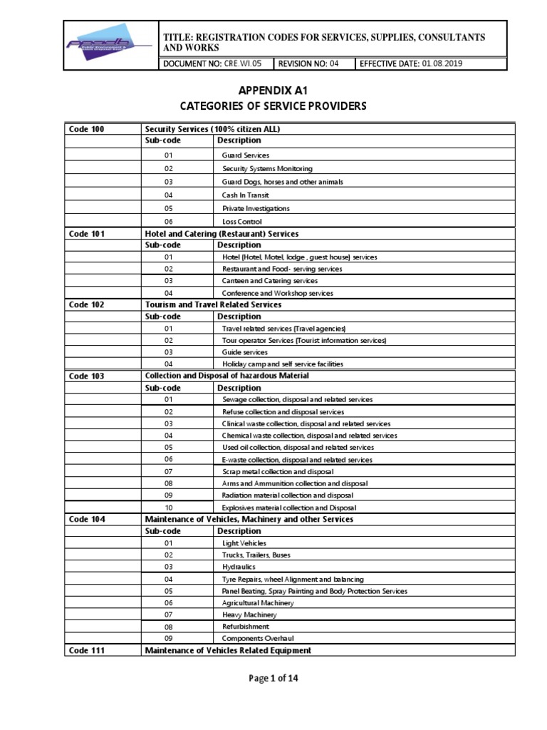 1 List of Registration Codes PPADB | PDF | Engineering | Civil Engineering