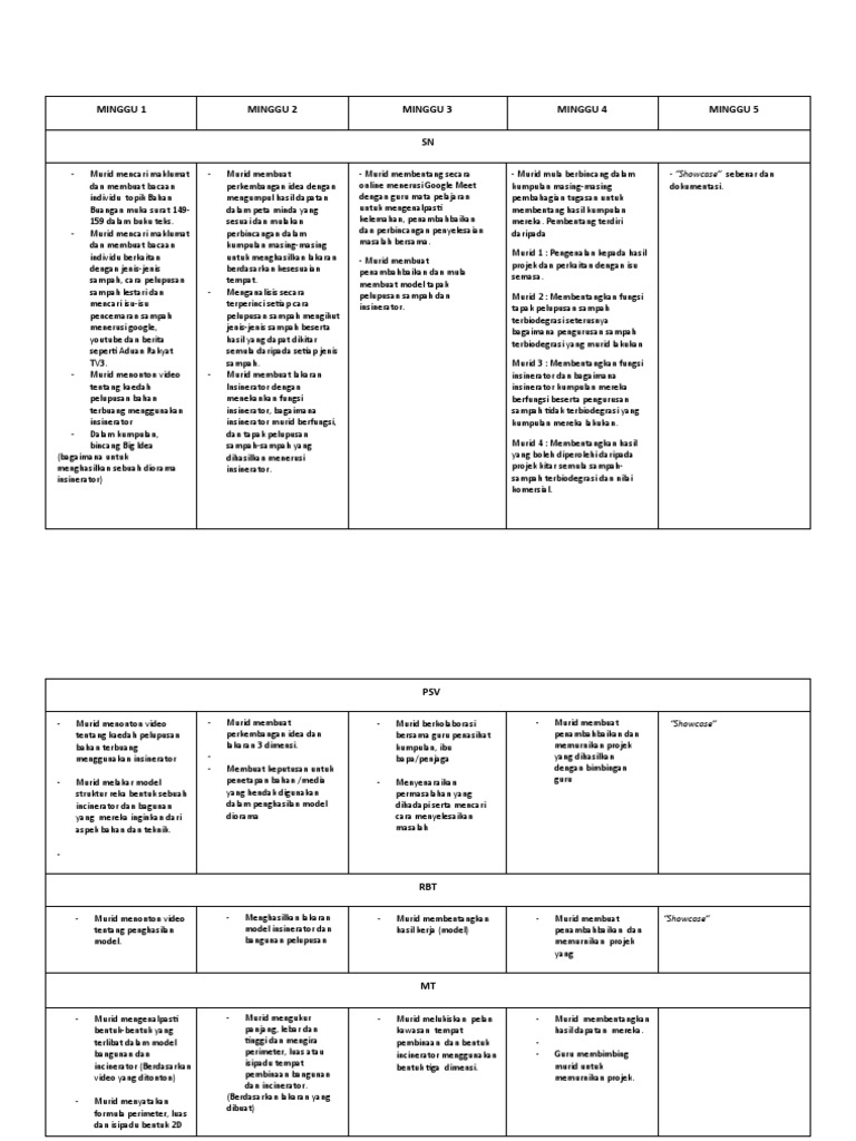 Jadual Pelaksanaan PBL Edit | PDF