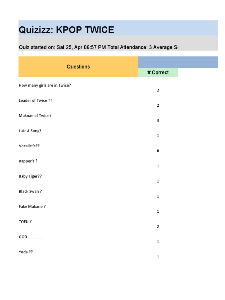 Quizizz: KPOP TWICE | PDF | Pop Music