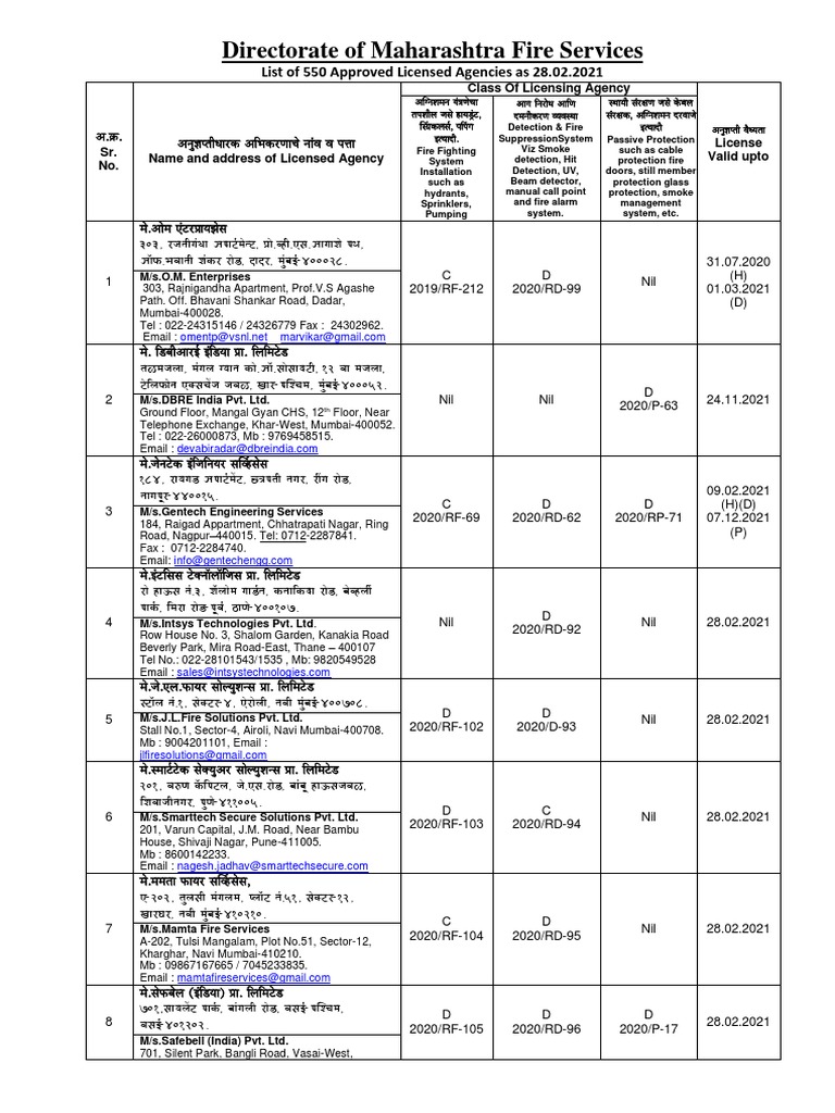 List of Approved License Agency As On 28.02.2021 | PDF