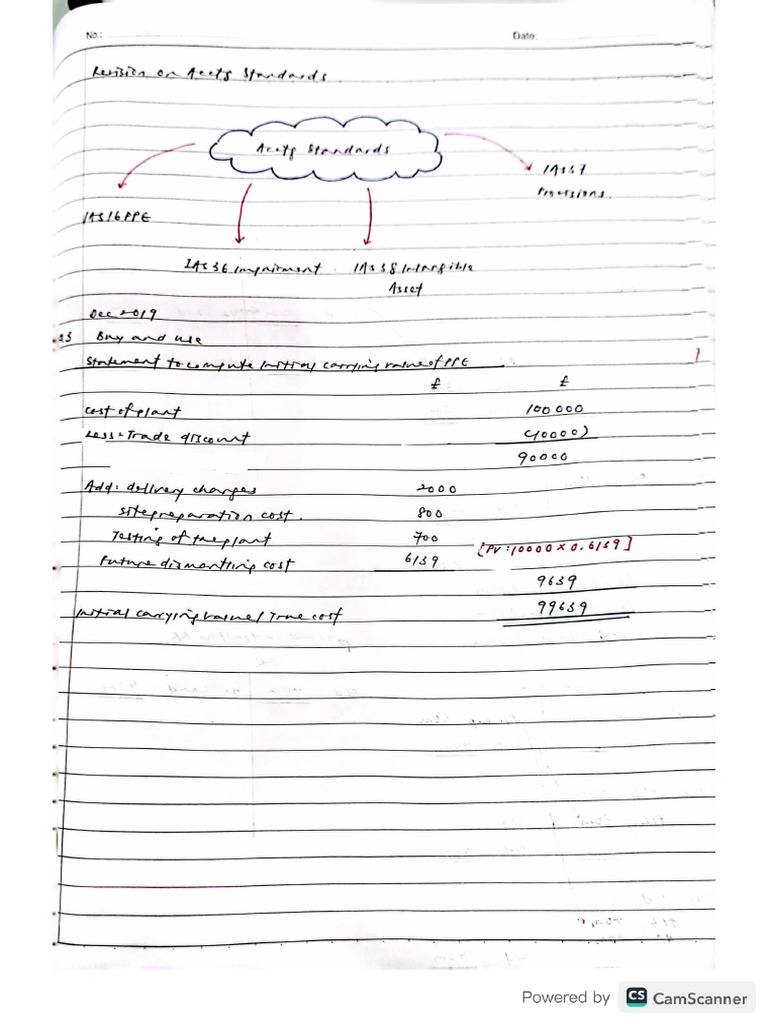 Revaluation Notes Ias16 | PDF