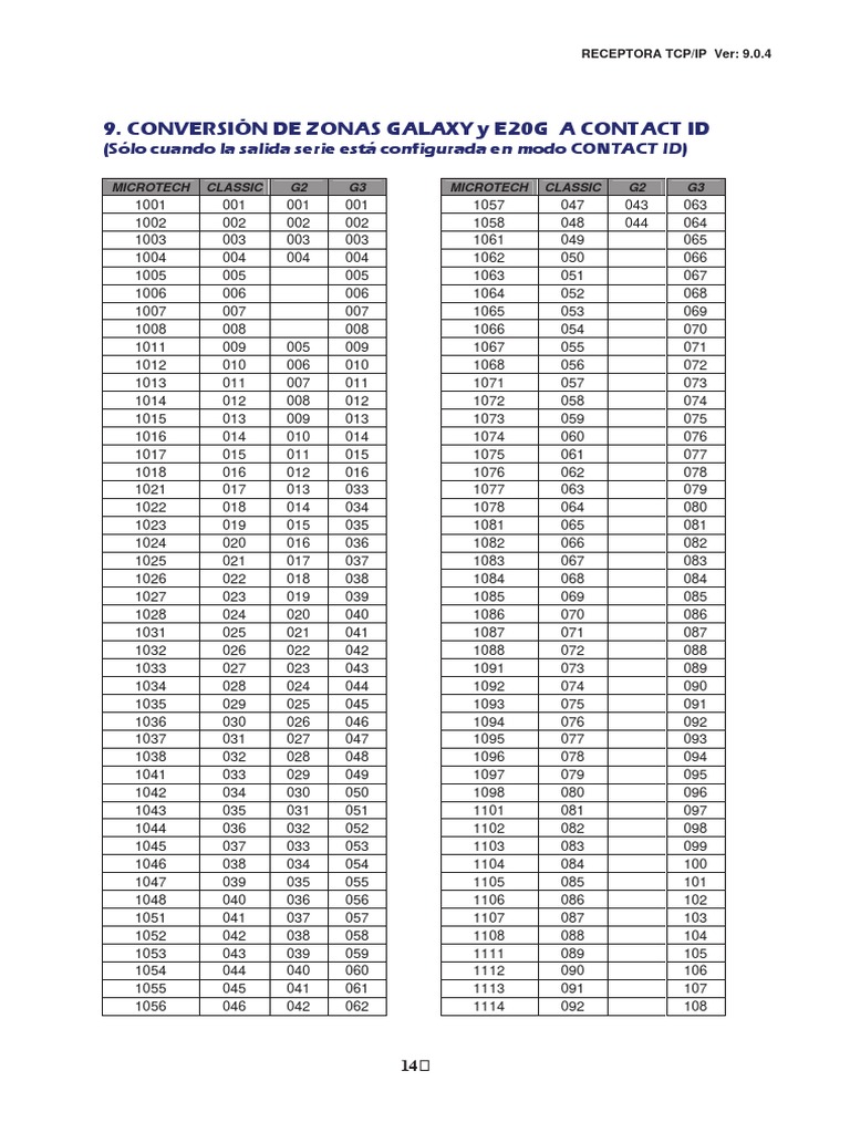 Tablas de Conversion Galaxy | PDF