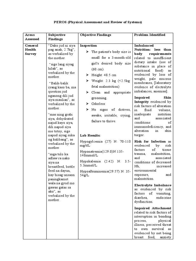 PEROS Revised | PDF | Heart | Dehydration