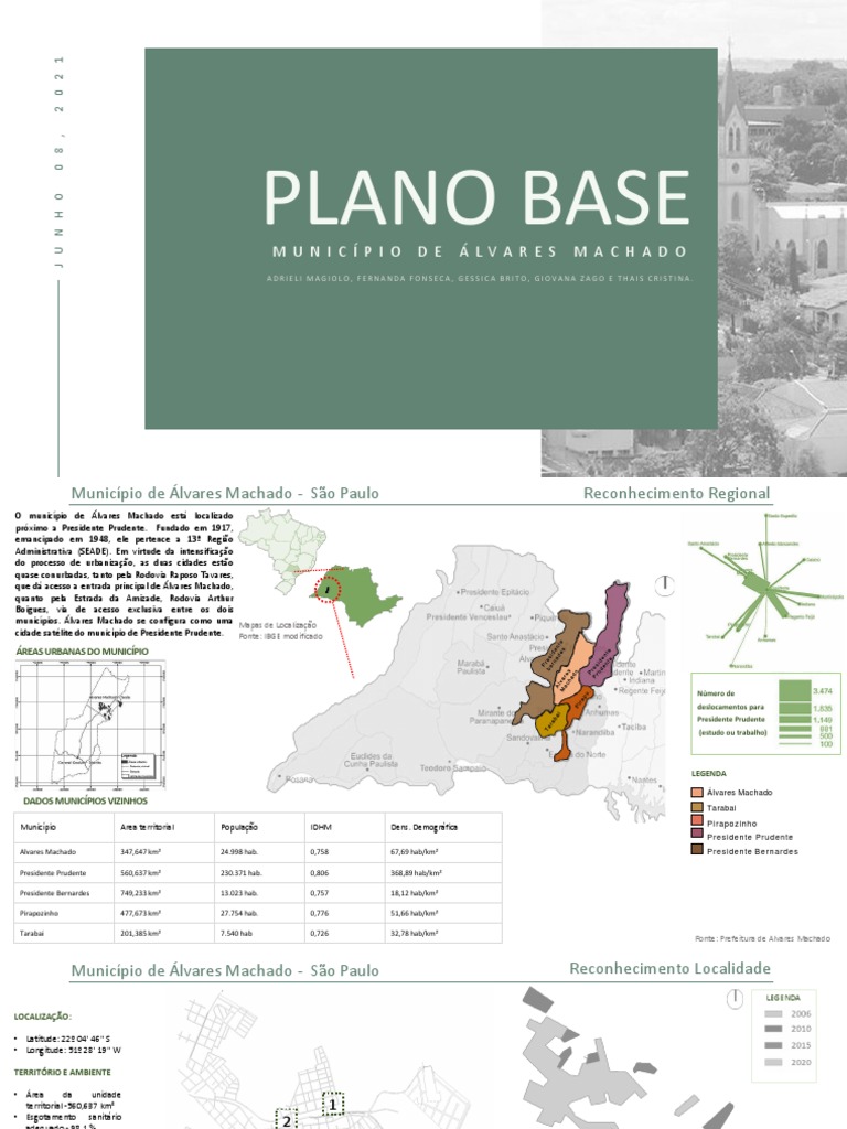 Plano Base - Álvares Machado - 25-05 | PDF | Cidade | São Paulo
