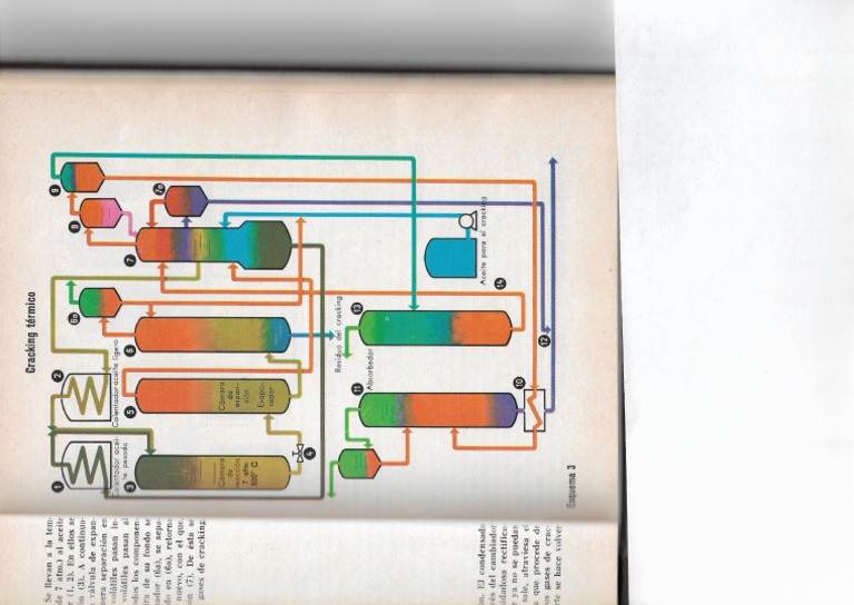9.-Diagrama Cracking Térmico | PDF