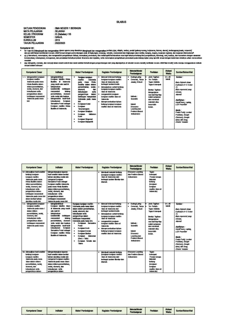 Silabus Sejarah Peminatan Kelas Xi Tp. 2022-2023 | PDF