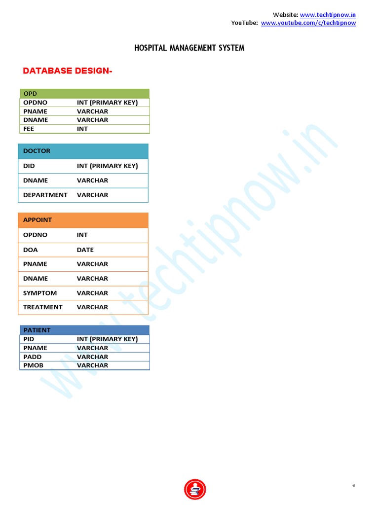 Hospital Managment System Python Mysql Code | PDF
